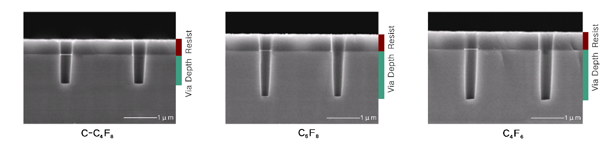 C4F6六氟-1,3-丁二烯用于高深宽比芯片刻蚀-上海宇极赛氟科技有限公司